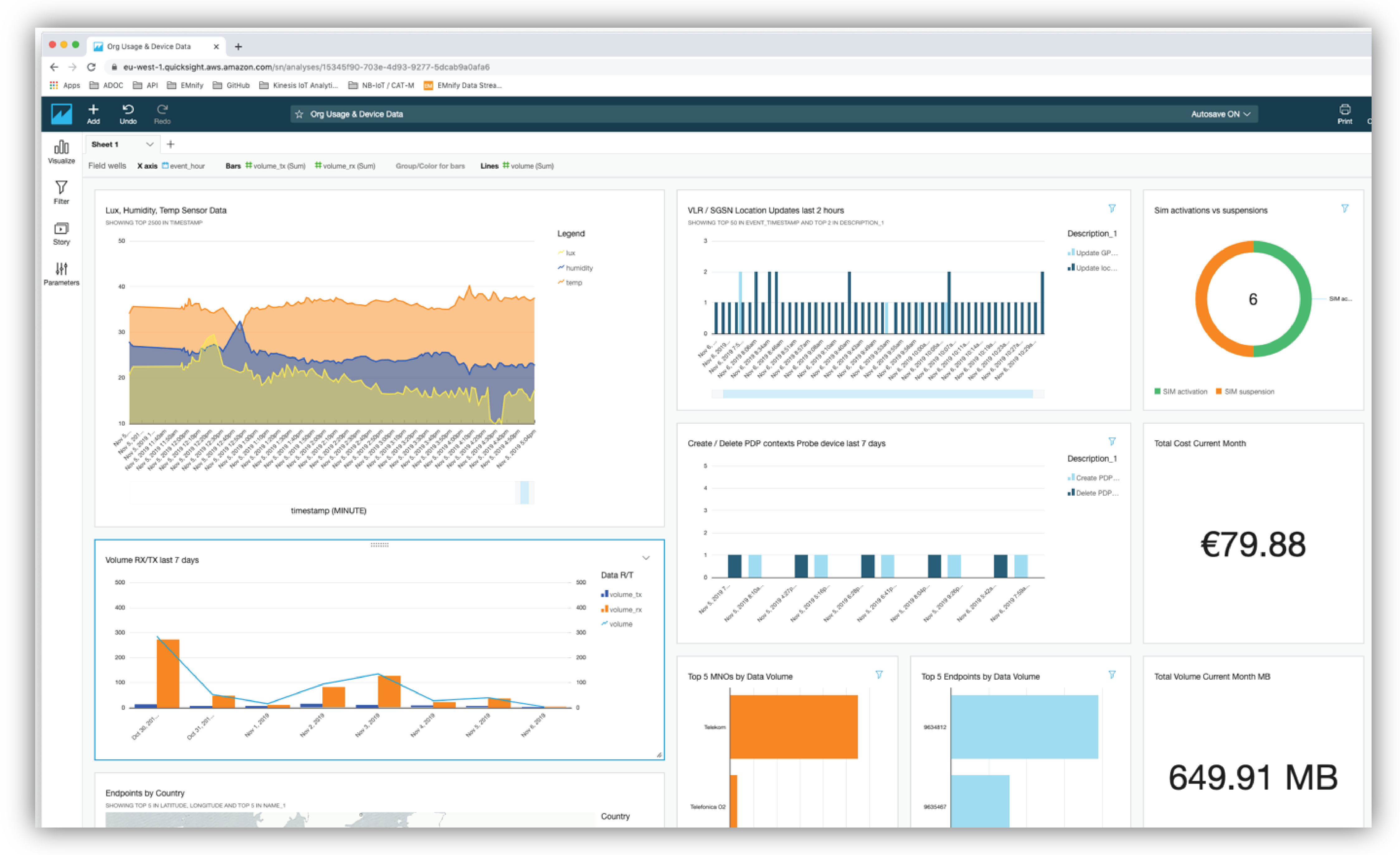 Data Streamer: Connectivity Insights for IoT Operations | EMnify
